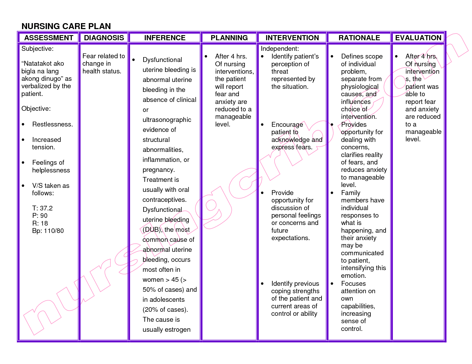 Nanda Nursing Diagnosis Risk For Falls Related To MedicineBTG Nanda Nursing Diagnosis Risk For Falls Related To MedicineBTG